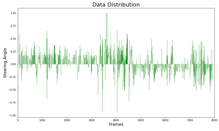 GitHub - Mina-Rahmanian/E2E-Learning-For-Autonomous-Vehicles: End-to ...