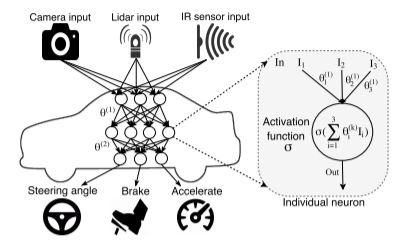 GitHub - Mina-Rahmanian/E2E-Learning-For-Autonomous-Vehicles: End-to ...