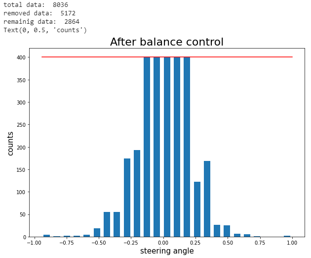 GitHub - Mina-Rahmanian/E2E-Learning-For-Autonomous-Vehicles: End-to ...