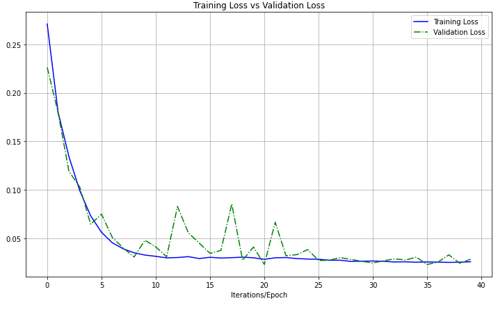 GitHub - Mina-Rahmanian/E2E-Learning-For-Autonomous-Vehicles: End-to ...