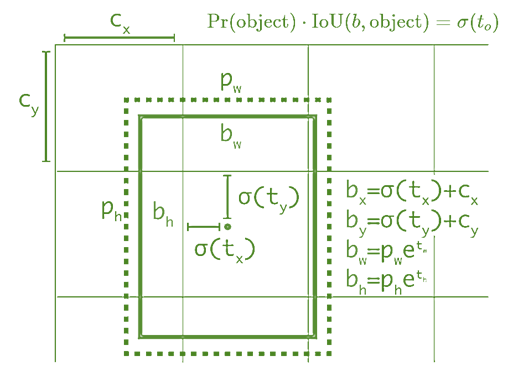Picture · Issue #1 · Mina-Rahmanian/Objects-Detection-in-Images-using-YOLOv2-Deep-Learning · GitHub