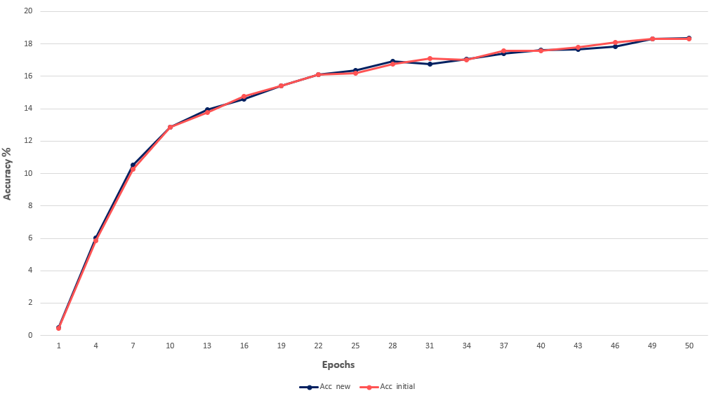 GitHub - Mina-Rahmanian/Objects-Detection-in-Images-using-YOLOv2-Deep-Learning