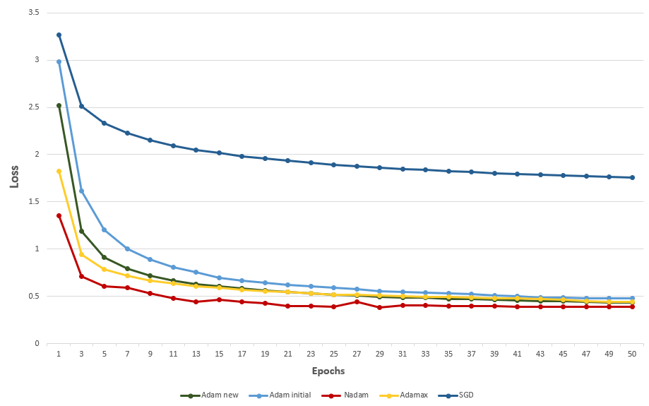 GitHub - Mina-Rahmanian/Objects-Detection-in-Images-using-YOLOv2-Deep-Learning