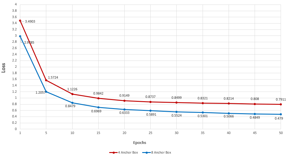 GitHub - Mina-Rahmanian/Objects-Detection-in-Images-using-YOLOv2-Deep-Learning