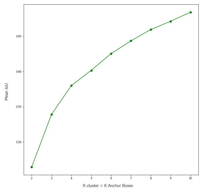 GitHub - Mina-Rahmanian/Objects-Detection-in-Images-using-YOLOv2-Deep-Learning