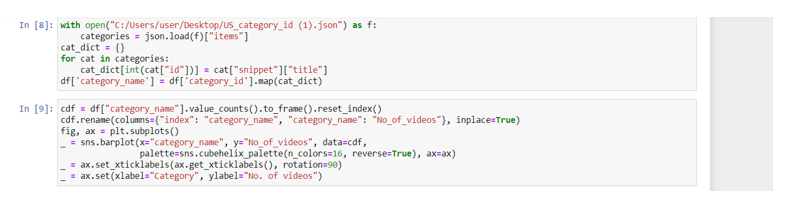 GitHub - Karthikasethunath/Youtube-Trending-Video-Analysis: Analyzing ...