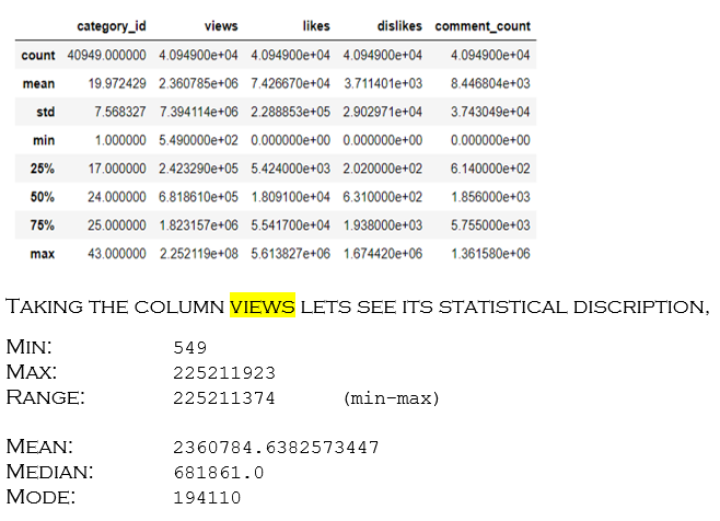 GitHub - Karthikasethunath/Youtube-Trending-Video-Analysis: Analyzing ...