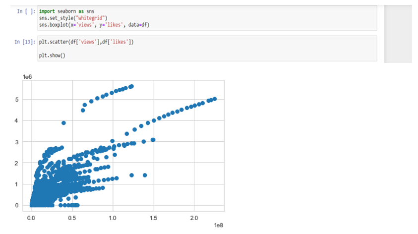 GitHub - Karthikasethunath/Youtube-Trending-Video-Analysis: Analyzing ...
