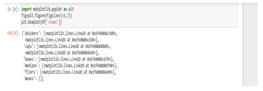GitHub - Karthikasethunath/Youtube-Trending-Video-Analysis: Analyzing ...