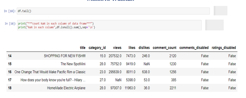 GitHub - Karthikasethunath/Youtube-Trending-Video-Analysis: Analyzing ...