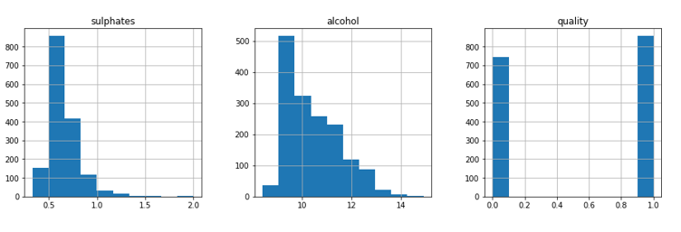 GitHub - Karthikasethunath/Wine-quality-prediction-using-regression-and ...