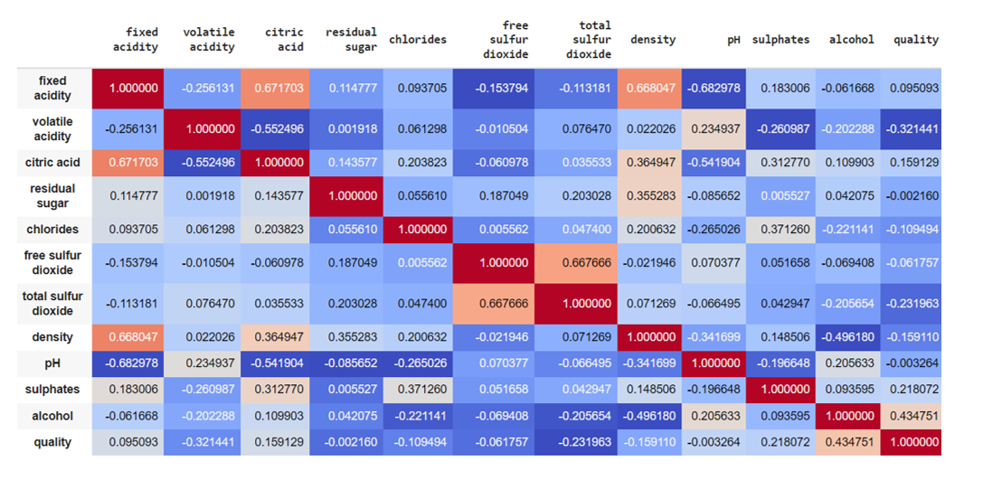 GitHub - Karthikasethunath/Wine-quality-prediction-using-regression-and-decision-tree-model ...