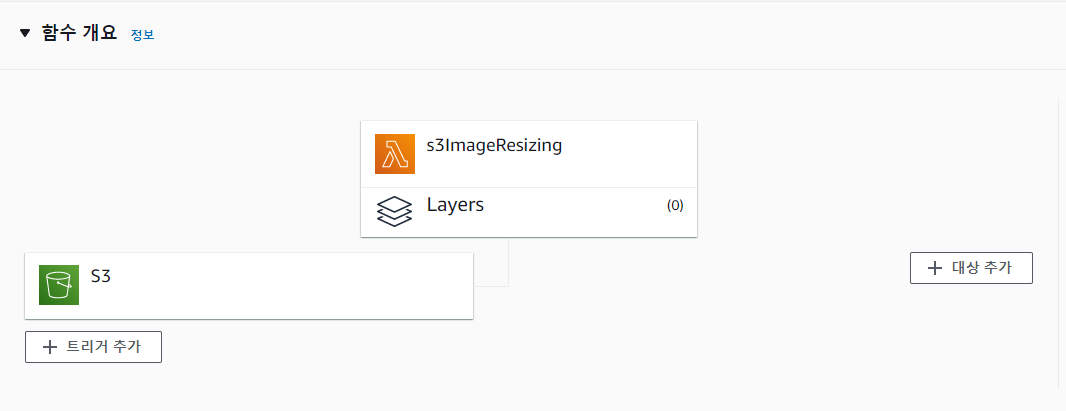 DOCS : 여러모로 활용 가능한 aws lambda 이야기(이미지 리사이징) · Issue #203 · moodCatcherProject/Back-End · GitHub