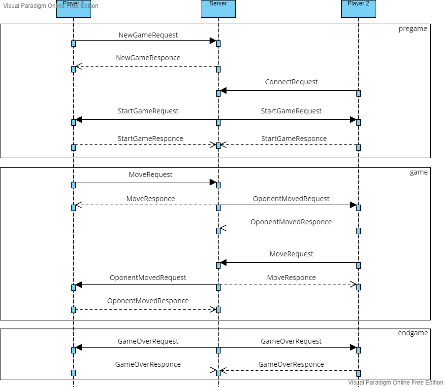 GitHub - netusipt/chess