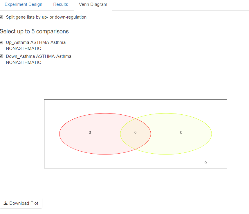 Lg. dataset - Venn diagram [DEG1] · Issue #274 · gexijin/idepGolem · GitHub