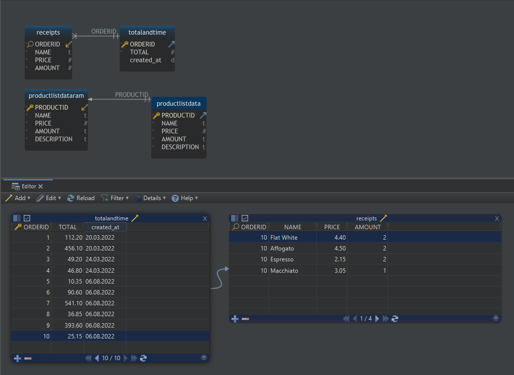 GitHub - Farka739/Cash-Register-System: The final project of the User Interface Programming ...