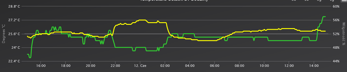 Two vertical axis? · Issue #1119 · ScottPlot/ScottPlot · GitHub