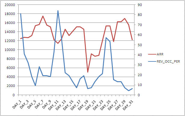 Two vertical axis? · Issue #1119 · ScottPlot/ScottPlot · GitHub