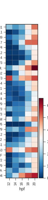 Plotting ax and figure manipulation, e.g. fig.tight_layout() and other related workflow issues ...