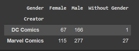 GitHub - sergi0gs/Marvel_vs_DC: In this project we will try to analyse ...