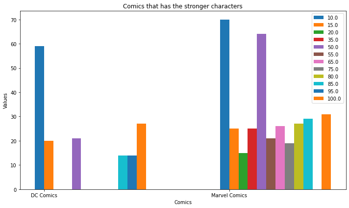 GitHub - sergi0gs/Marvel_vs_DC: In this project we will try to analyse ...