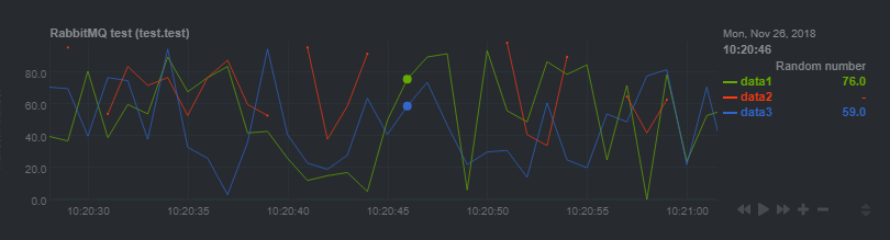 Python.d.plugin infinite retries, ignore penalty, and plotting 'None' · Issue #4756 · netdata ...