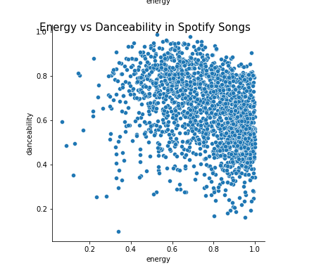 GitHub - cehune/Spotify-Data-Exploration-and-Analysis-to-Predict-Song-Genres