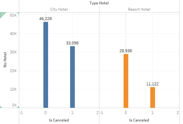 GitHub - anruo-wang/Hotel_booking_analysis