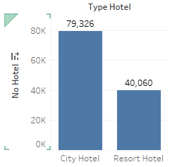 GitHub - anruo-wang/Hotel_booking_analysis