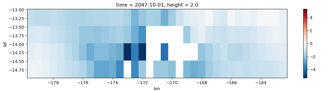 xclim.indices.standardized_precipitation_index() return infinite values · Issue #1416 ...