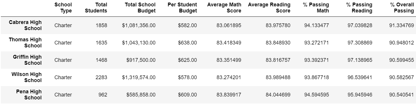 GitHub - Marcokovich/Module-4-Challenge-Final-Public-