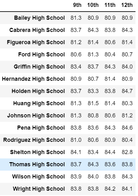 GitHub - Marcokovich/Module-4-Challenge-Final-Public-