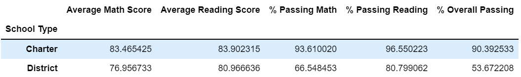 GitHub - Marcokovich/Module-4-Challenge-Final-Public-