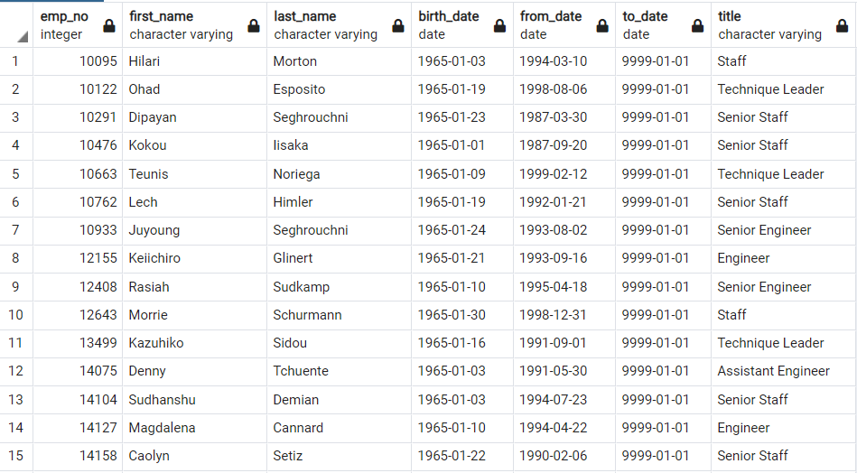 GitHub - Marcokovich/Module-7-Pewlett-Hackard-Analysis