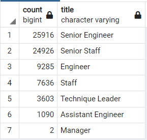 GitHub - Marcokovich/Module-7-Pewlett-Hackard-Analysis