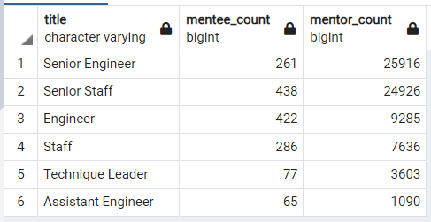 GitHub - Marcokovich/Module-7-Pewlett-Hackard-Analysis