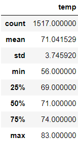 GitHub - Marcokovich/Module-9-Challenge-SurfsUp: This is the public version (and submission ...