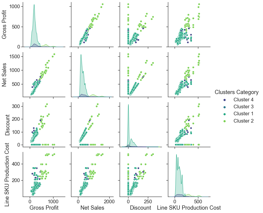 Github Olaoluwakiitan Olabiyi Fashion Data Analytics Market Segmentation With Kmeans