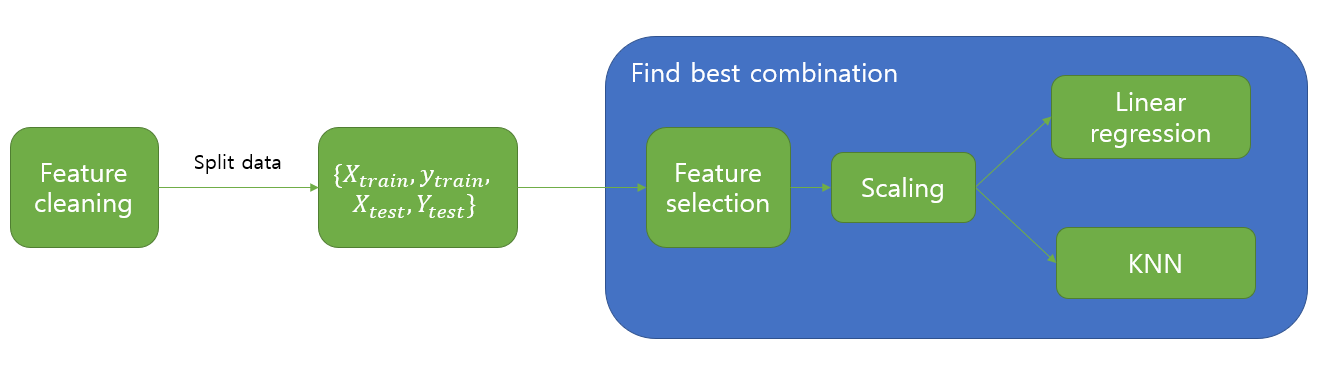 automl-data-science/README.md at main · agtmwebtoon/automl-data-science ...