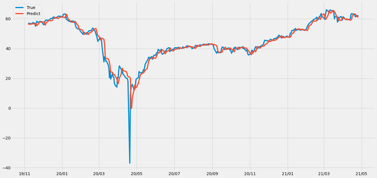 GitHub - apz33189793/Oil-Price-WTI-Predict-by-LSTM-and-TCN-model ...