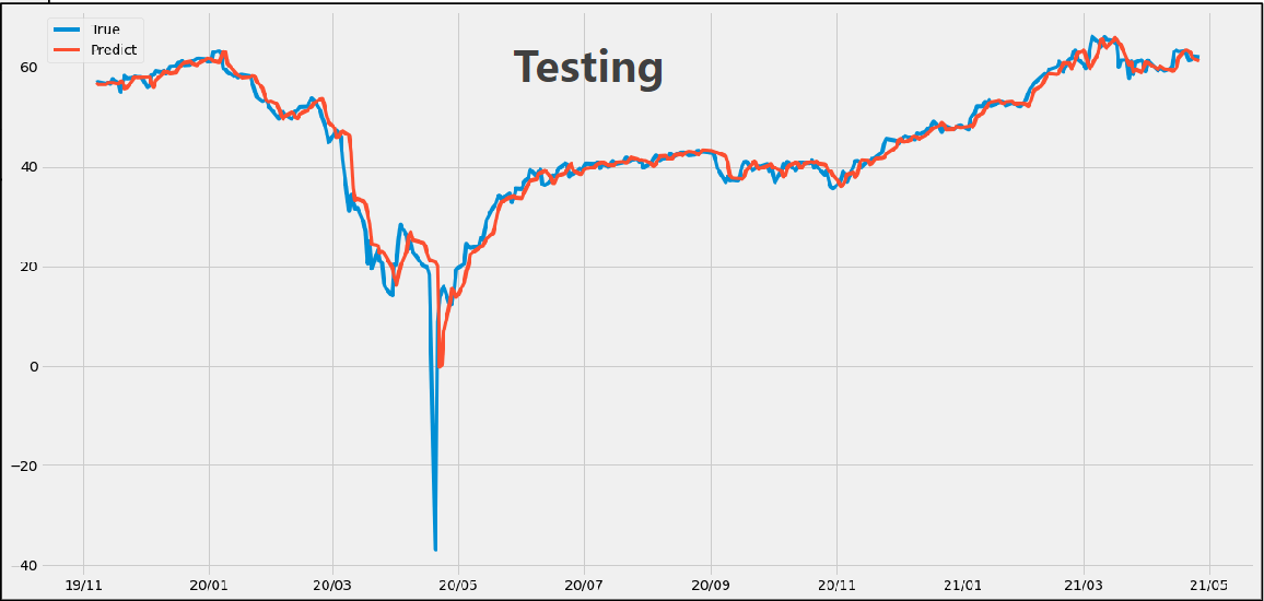 GitHub - apz33189793/Oil-Price-WTI-Predict-by-LSTM-and-TCN-model ...