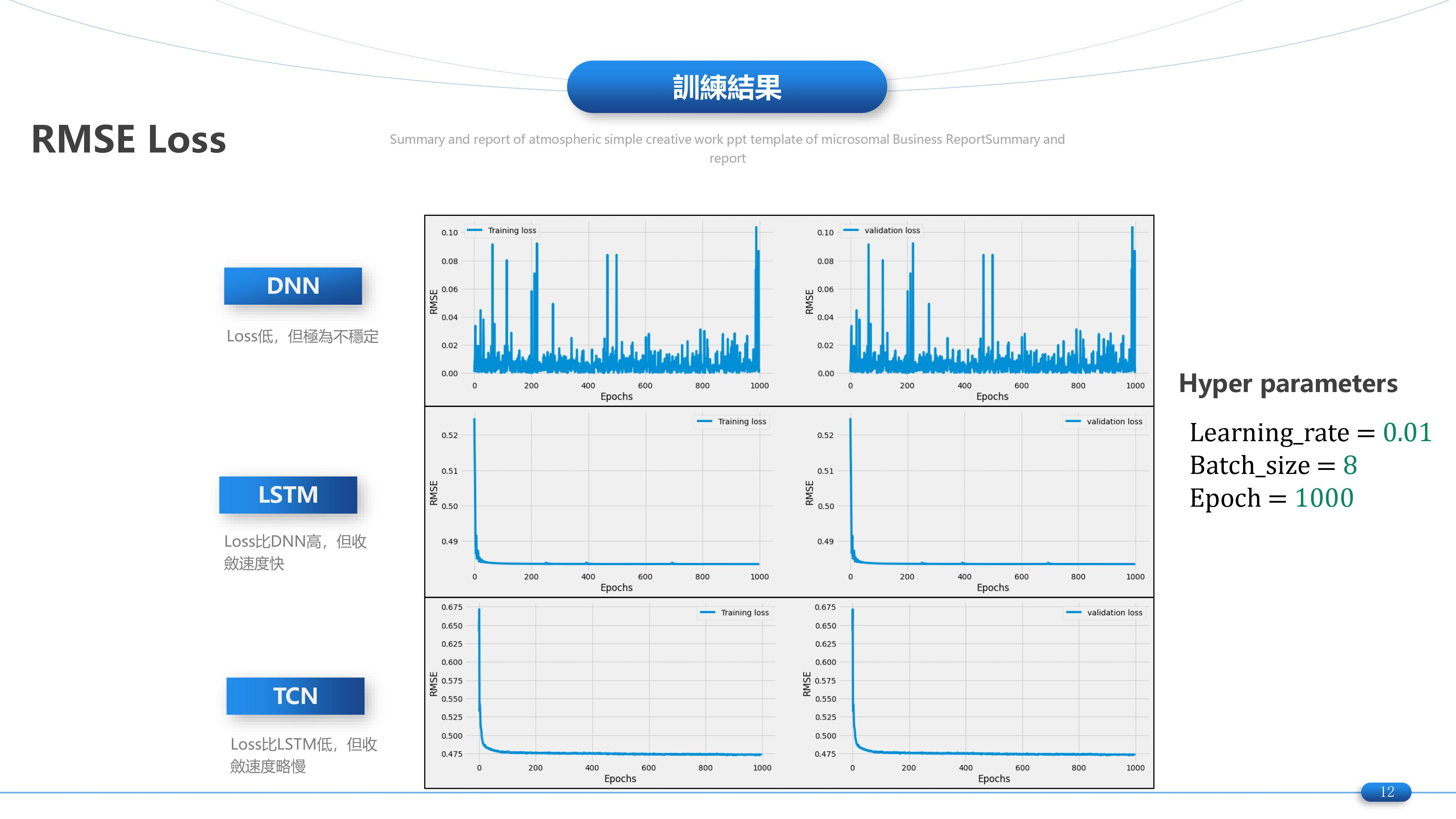 GitHub - apz33189793/Oil-Price-WTI-Predict-by-LSTM-and-TCN-model ...