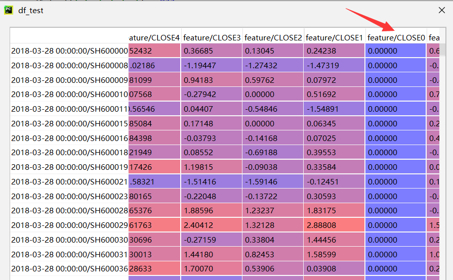 about alpha360, Need help! · Issue #1369 · microsoft/qlib · GitHub