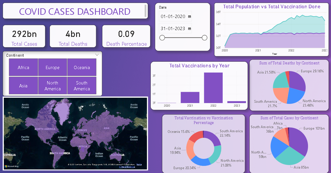 GitHub - ketan1105/PortfolioProjects: This is Portfolio Project for ...