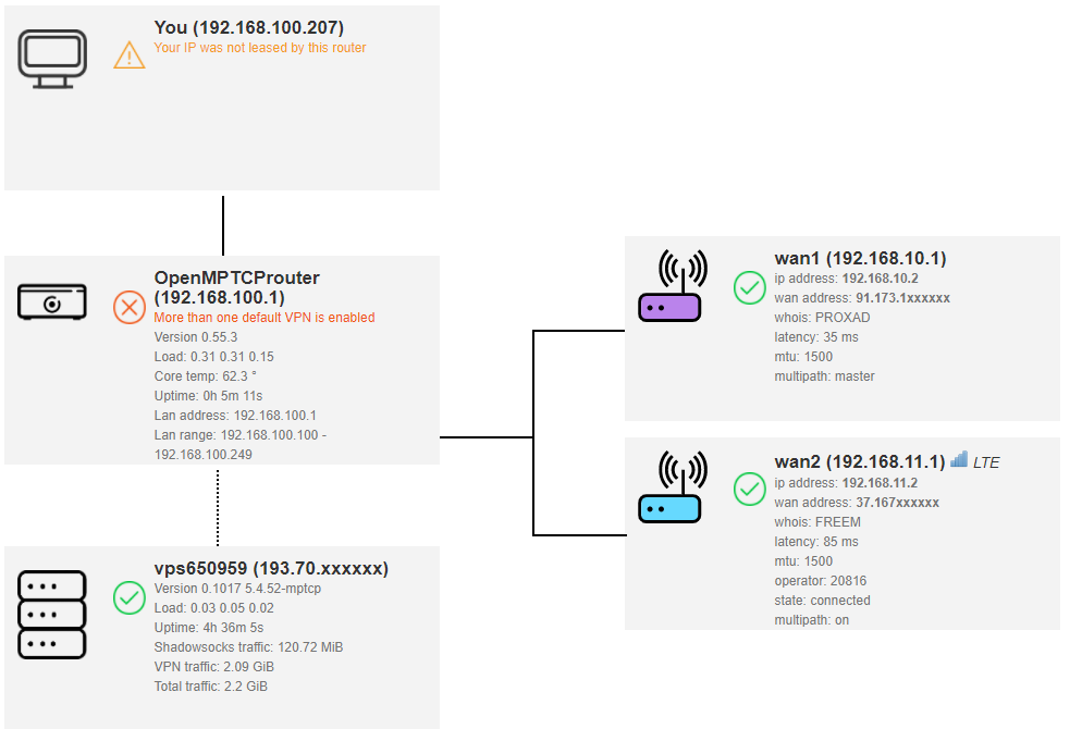 Can't get public IP adress from ShadowSocks · Issue #1237 · Ysurac/openmptcprouter · GitHub