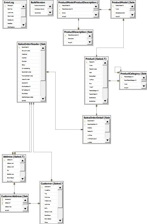 Aw2008r2 Lt Script Error Incorrect Syntax Near The Keyword Current · Issue 400 · Microsoft
