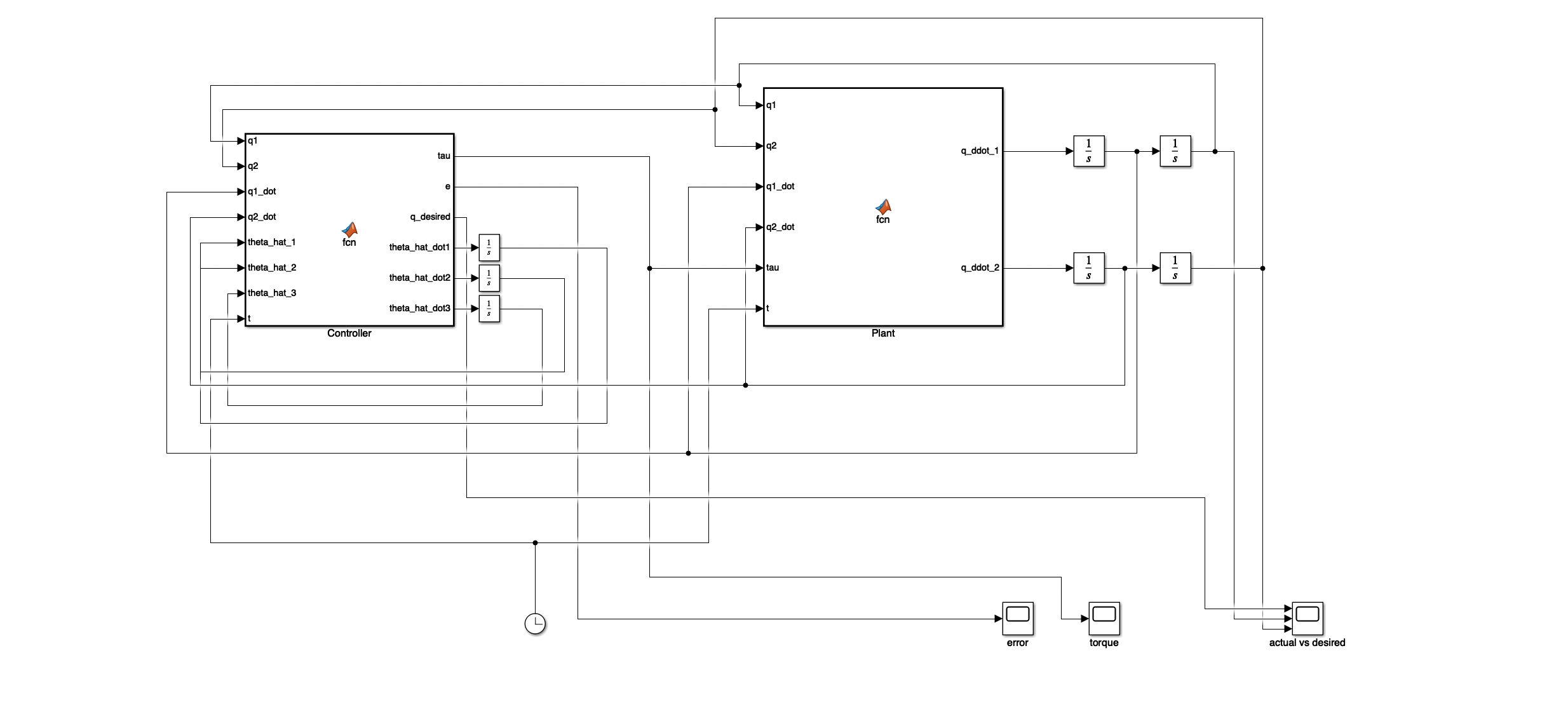GitHub - MathewAaron/adaptive-robust-emk-NNbased-controllers: Developing Non-Linear Controllers ...
