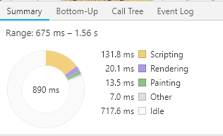 Destroying the widget triggers a reflow on the whole document · Issue ...