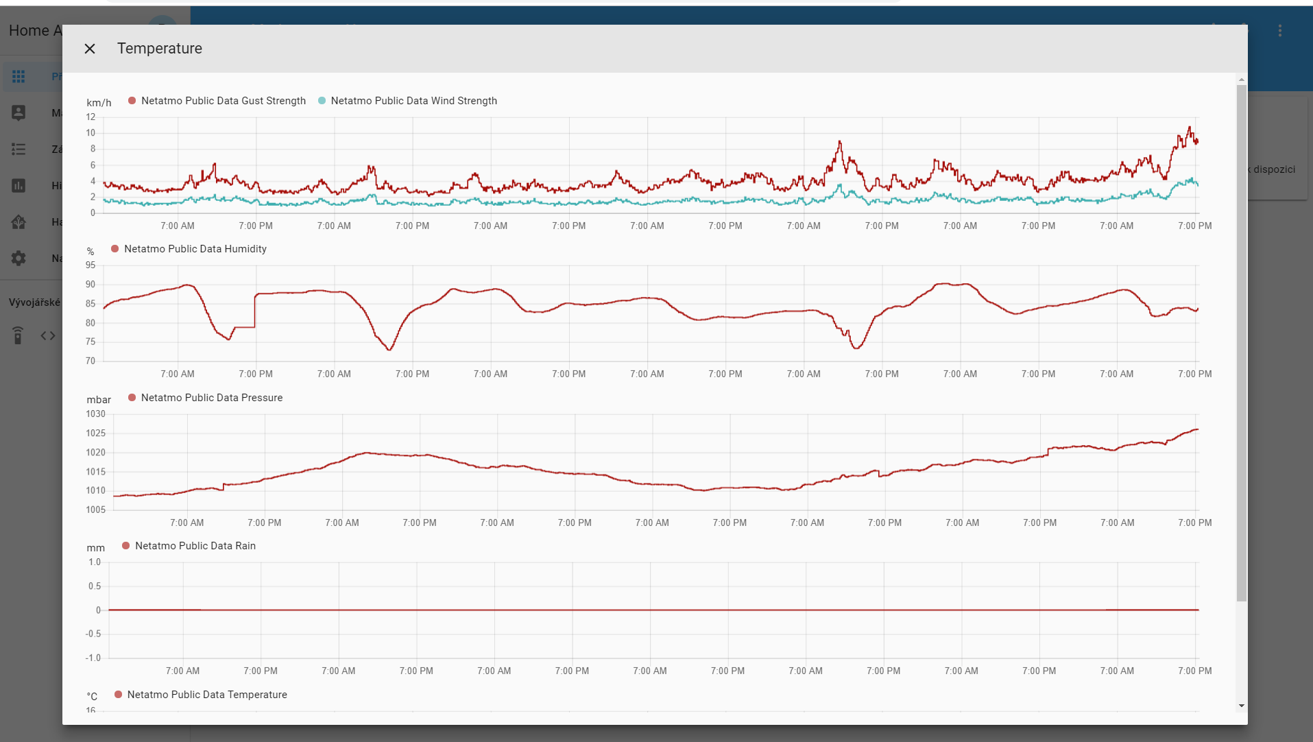 Bad dialog window position · Issue #2049 · home-assistant/frontend · GitHub
