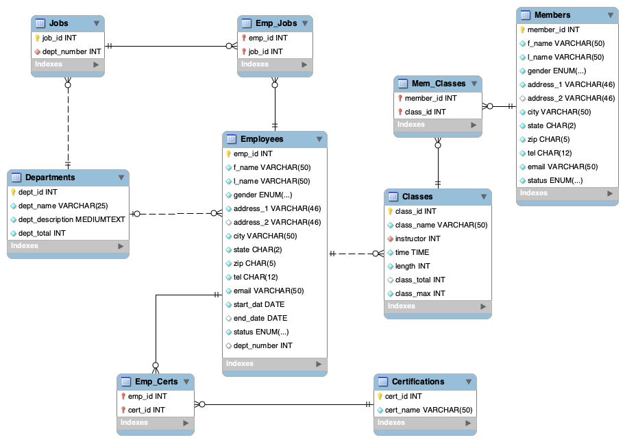GitHub - weemsj/imo-db: This website is created to be used by ...
